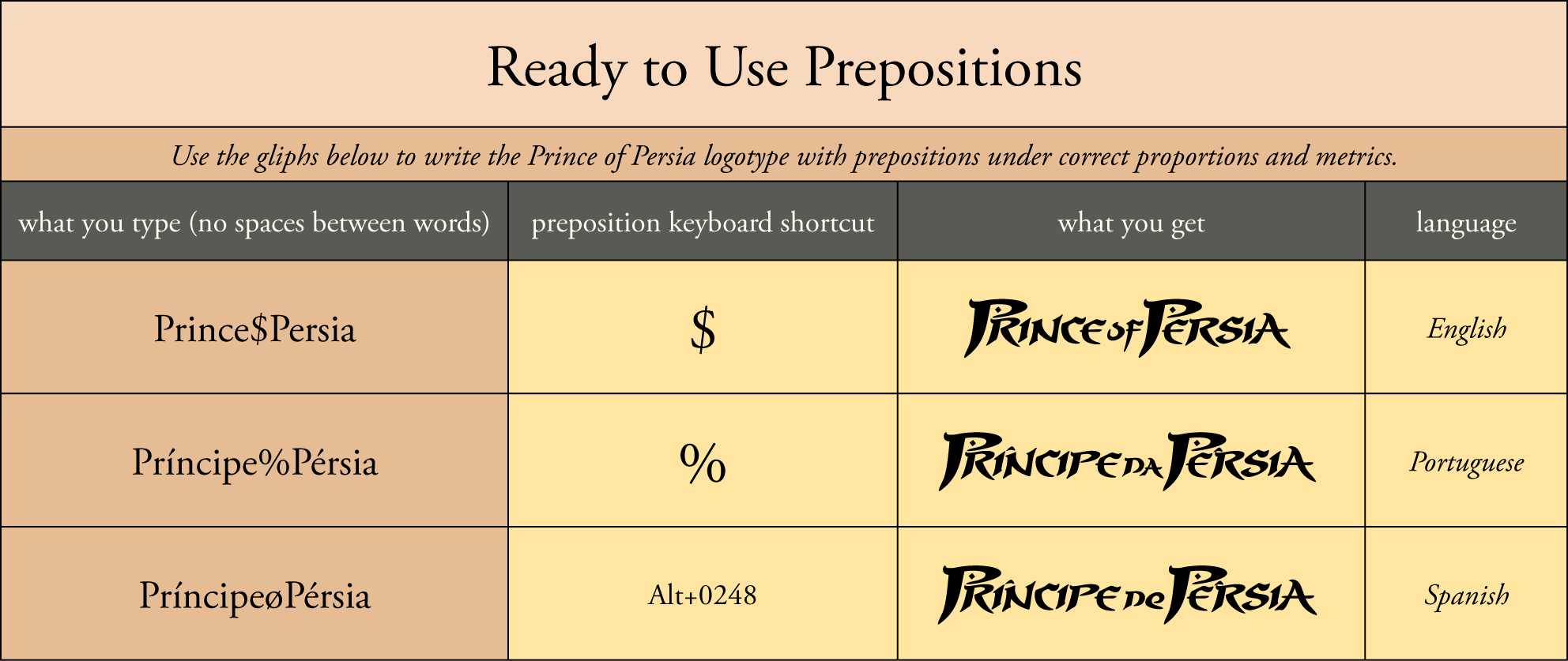 Download PrinceofPersia font | fontsme.com