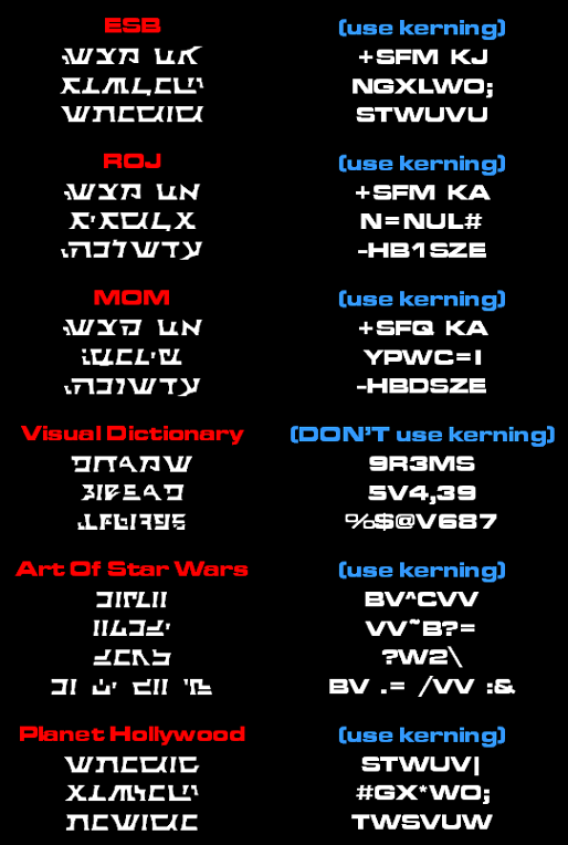 Download Sith Prophecy font | fontsme.com